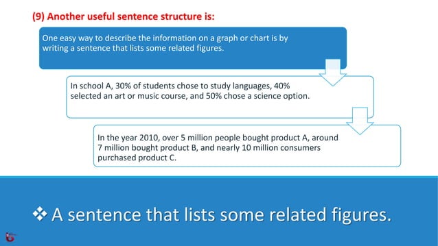 IELTS Writing Task 1 - Useful sentence structures | PPTX