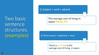 IELTS Writing Task 1 - Useful sentence structures | PPTX