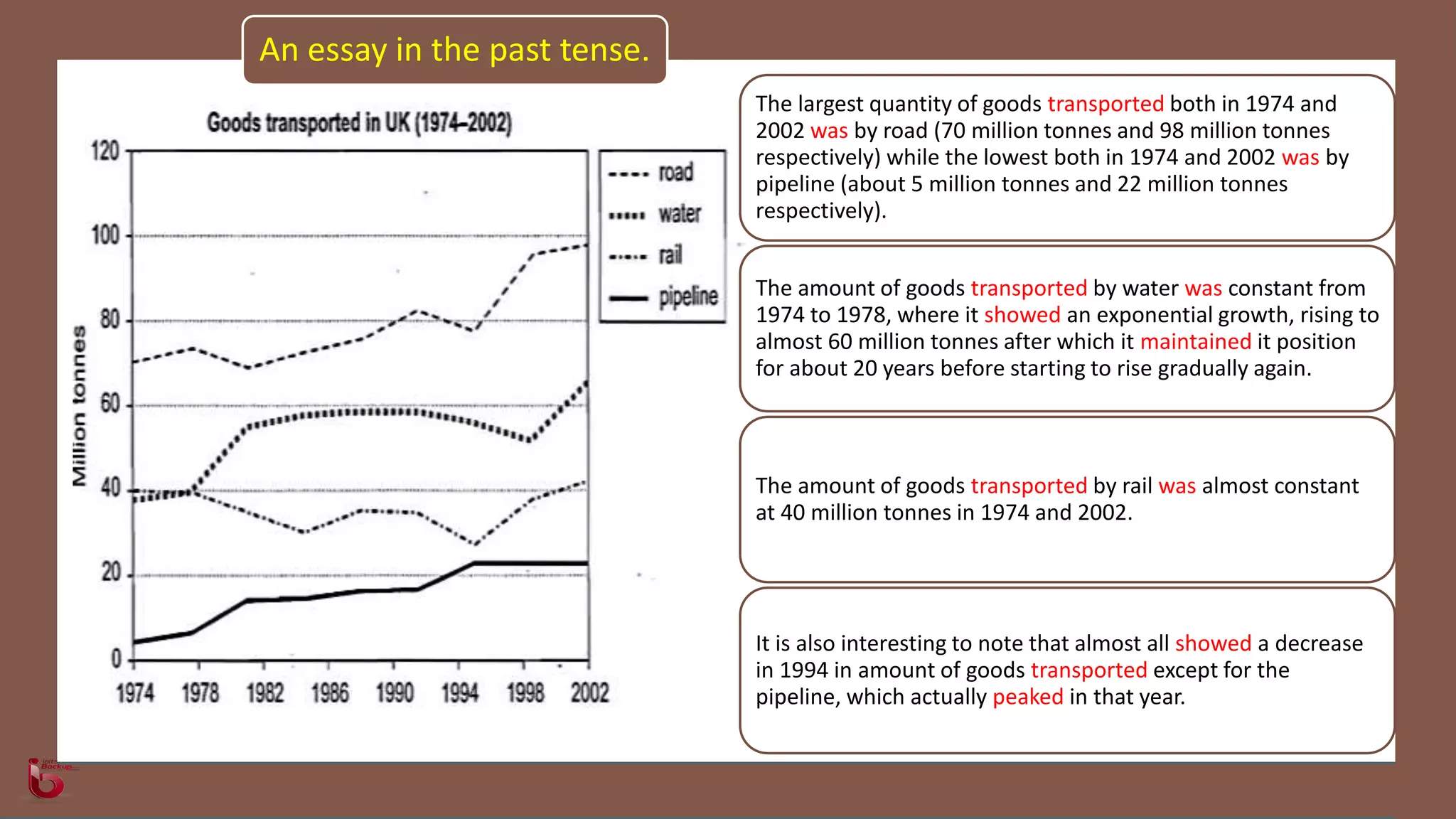IELTS Writing Task 1 - What Tense to use | PPTX