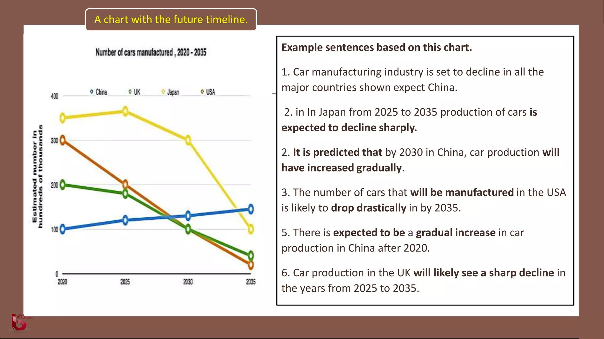 IELTS Writing Task 1 - What Tense to use | PPTX