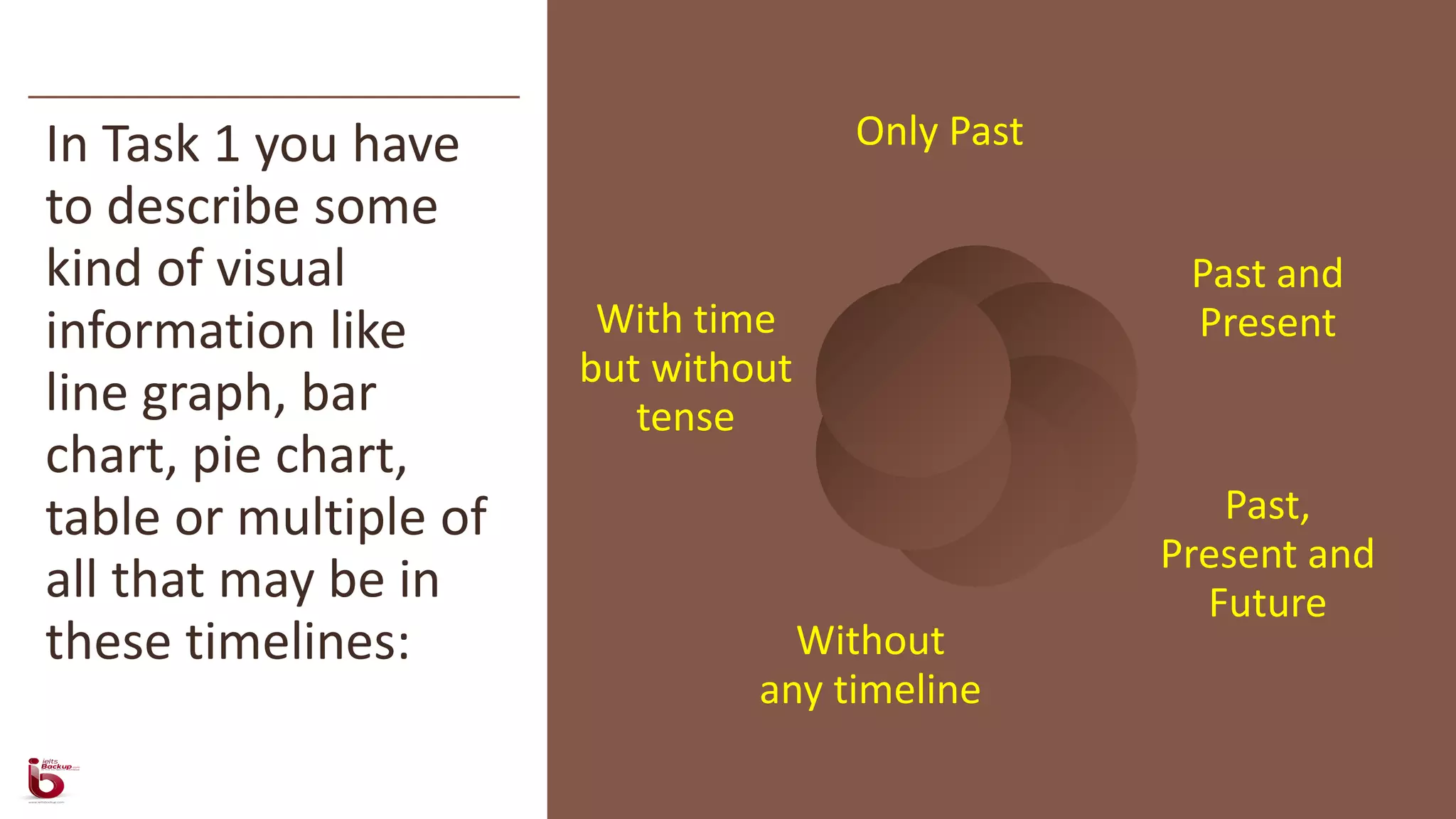 IELTS Writing Task 1 - What Tense to use | PPTX