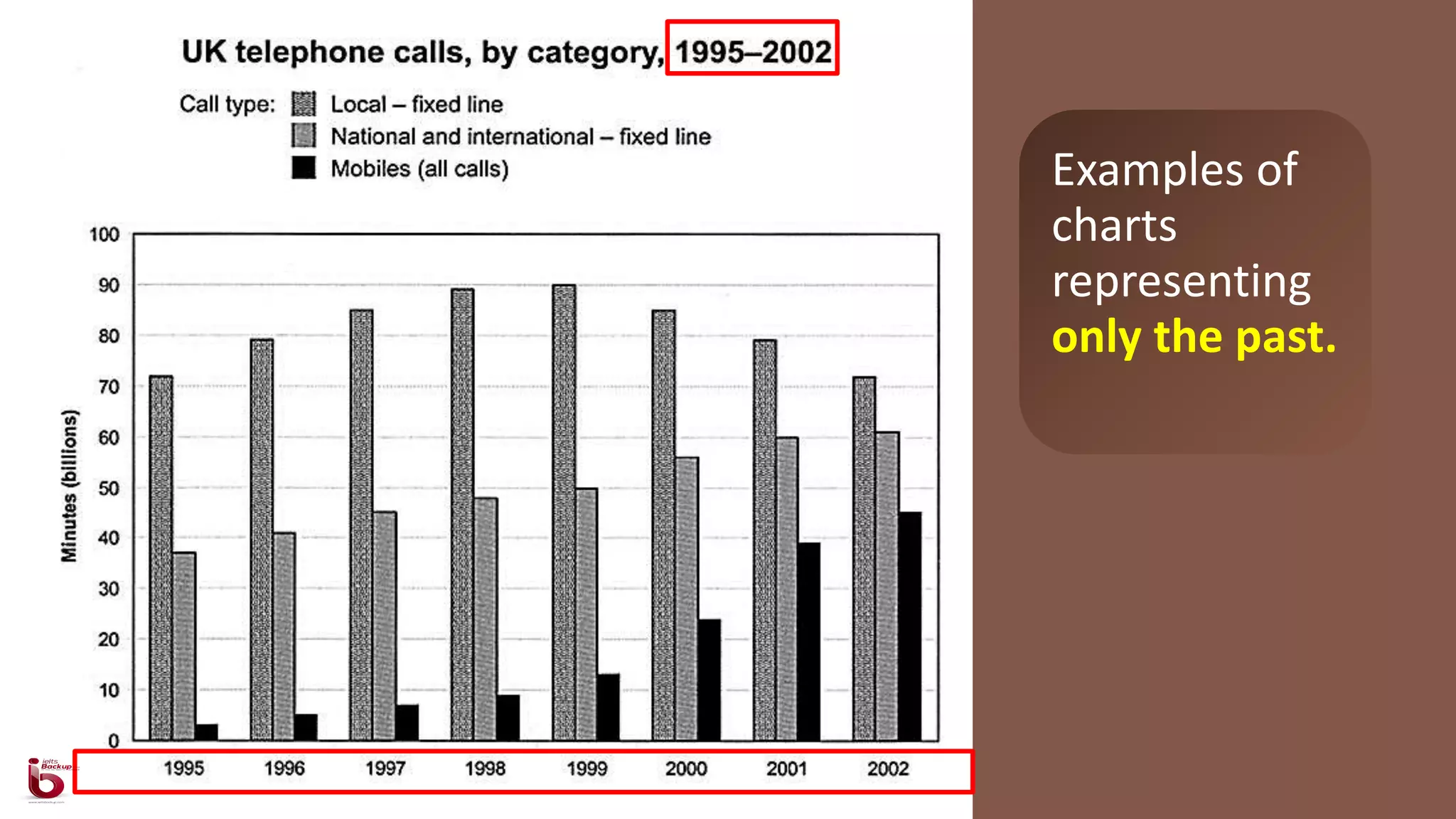 IELTS Writing Task 1 - What Tense to use | PPTX