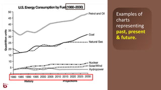 IELTS Writing Task 1 - What Tense to use | PPTX