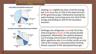 IELTS Writing Task 1 - What Tense to use | PPTX