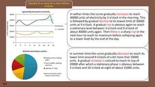 IELTS Writing Task 1 - What Tense to use | PPTX