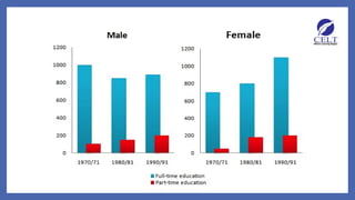 Ielts Writing Task 1 bar charts map process | PPTX
