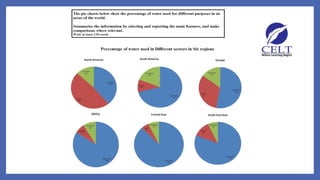 Ielts Writing Task 1 bar charts map process | PPTX