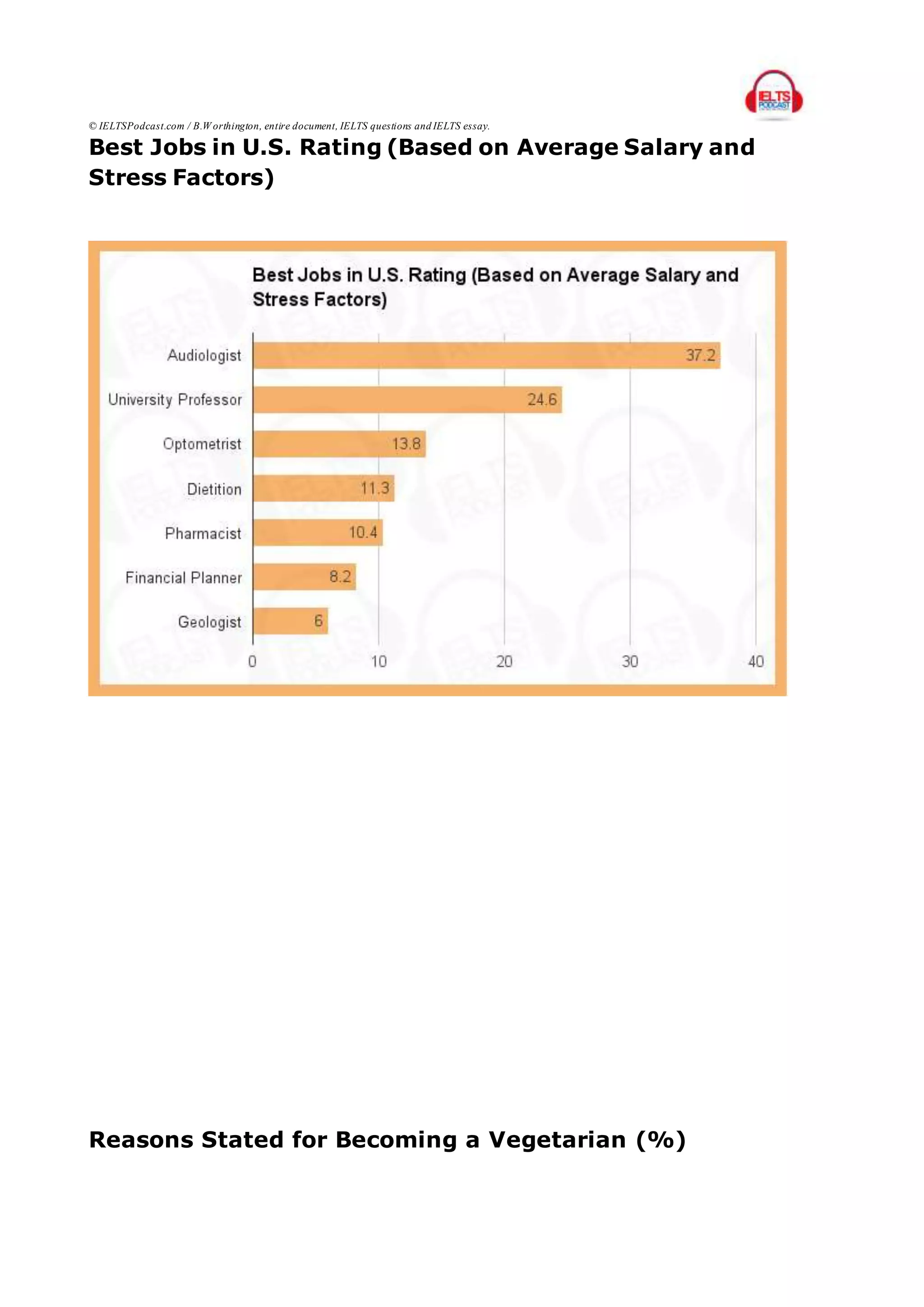 IELTS Writing Task 1 Academic bar graphs sample questions | DOCX