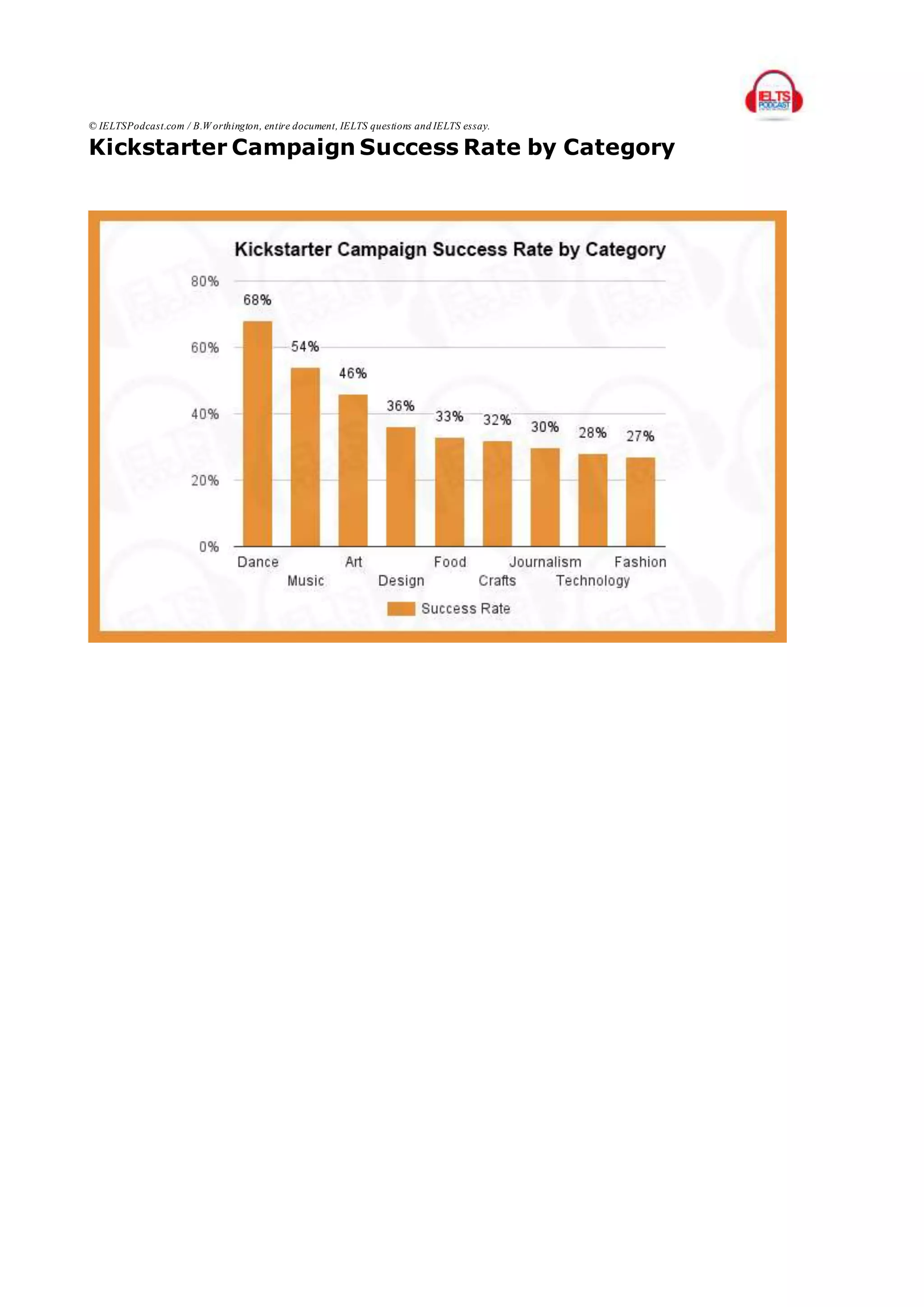 IELTS Writing Task 1 Academic bar graphs sample questions | DOCX