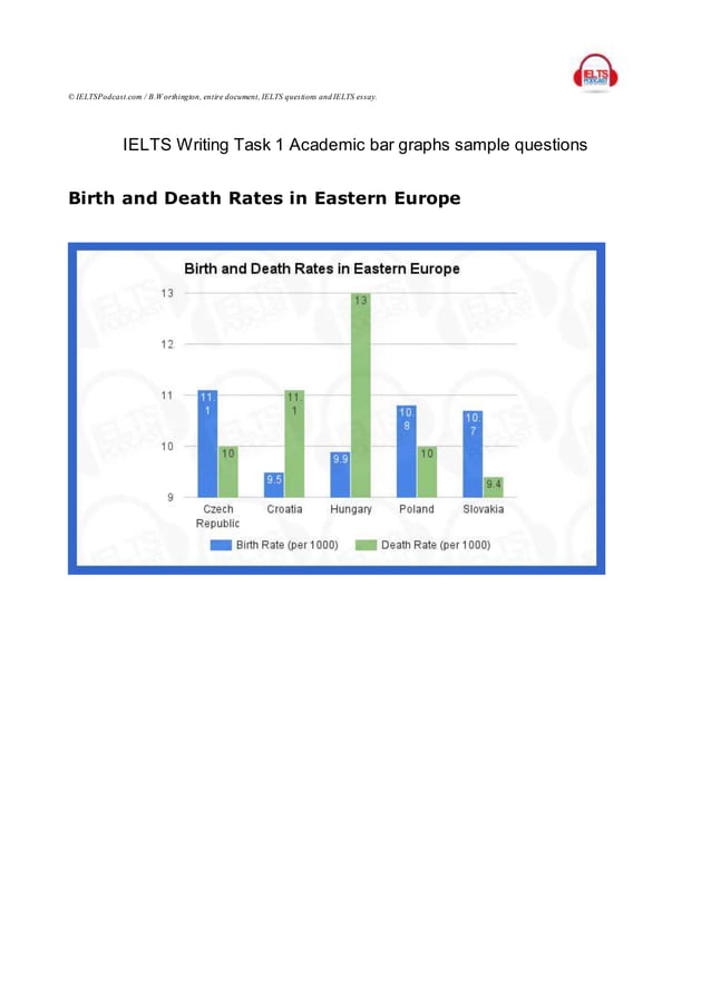 IELTS Writing Task 1 Academic bar graphs sample questions | DOCX ...