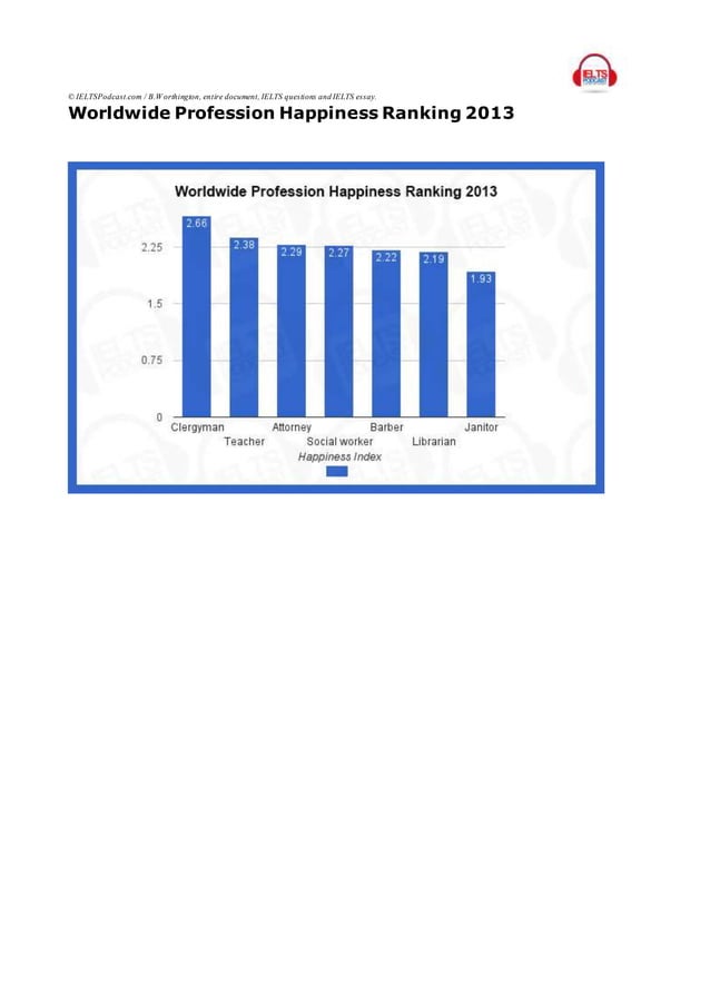 IELTS Writing Task 1 Academic bar graphs sample questions | DOCX ...