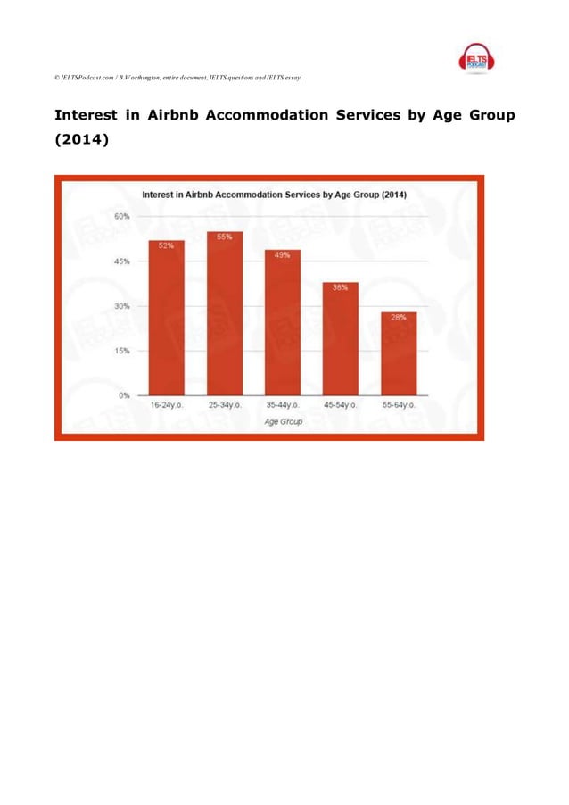 IELTS Writing Task 1 Academic bar graphs sample questions | DOCX ...