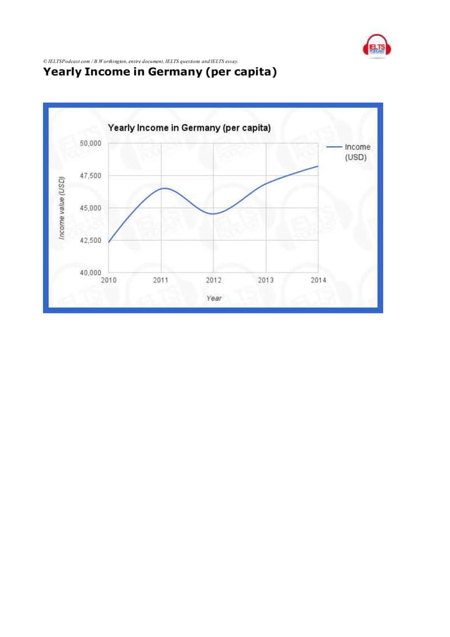 IELTS Writing Task 1 Academic line graphs sample questions | PDF