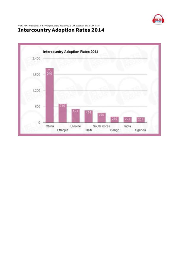 IELTS Writing Task 1 Academic line graphs sample questions | PDF
