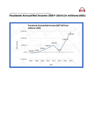IELTS Writing Task 1 Academic line graphs sample questions | PDF