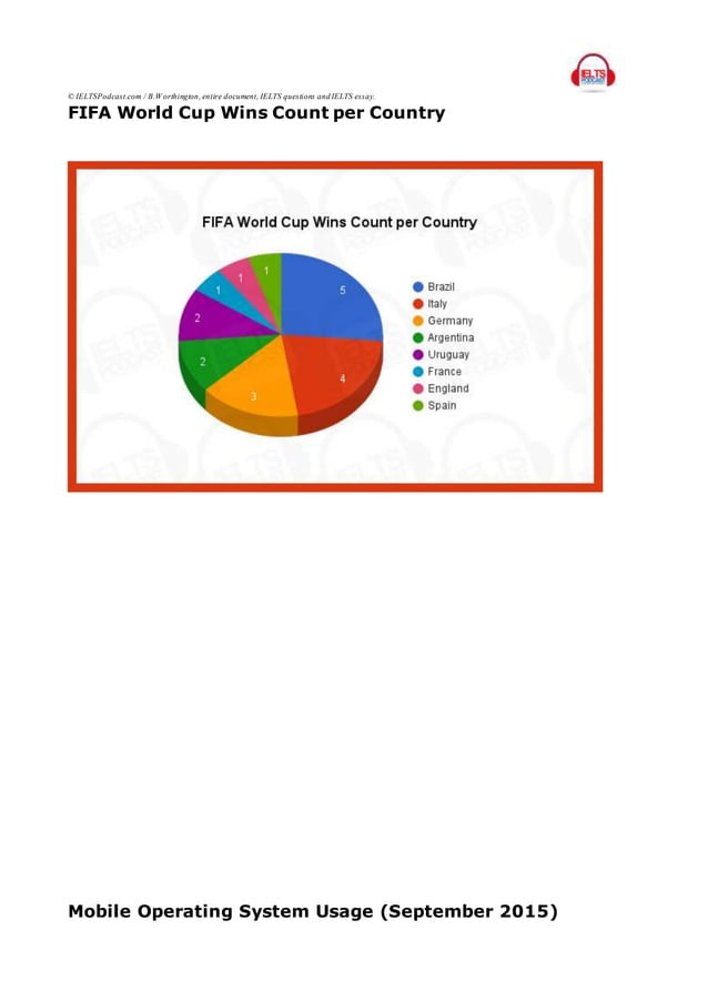 IELTS Writing Task 1 Academic pie charts sample questions | DOCX ...