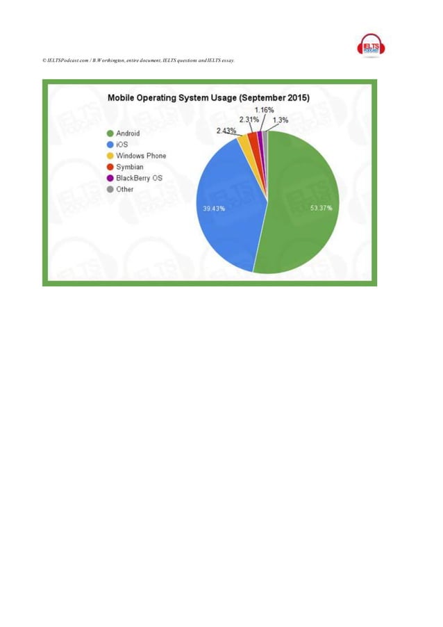 IELTS Writing Task 1 Academic pie charts sample questions | DOCX ...