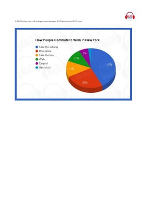 IELTS Writing Task 1 Academic pie charts sample questions | DOCX