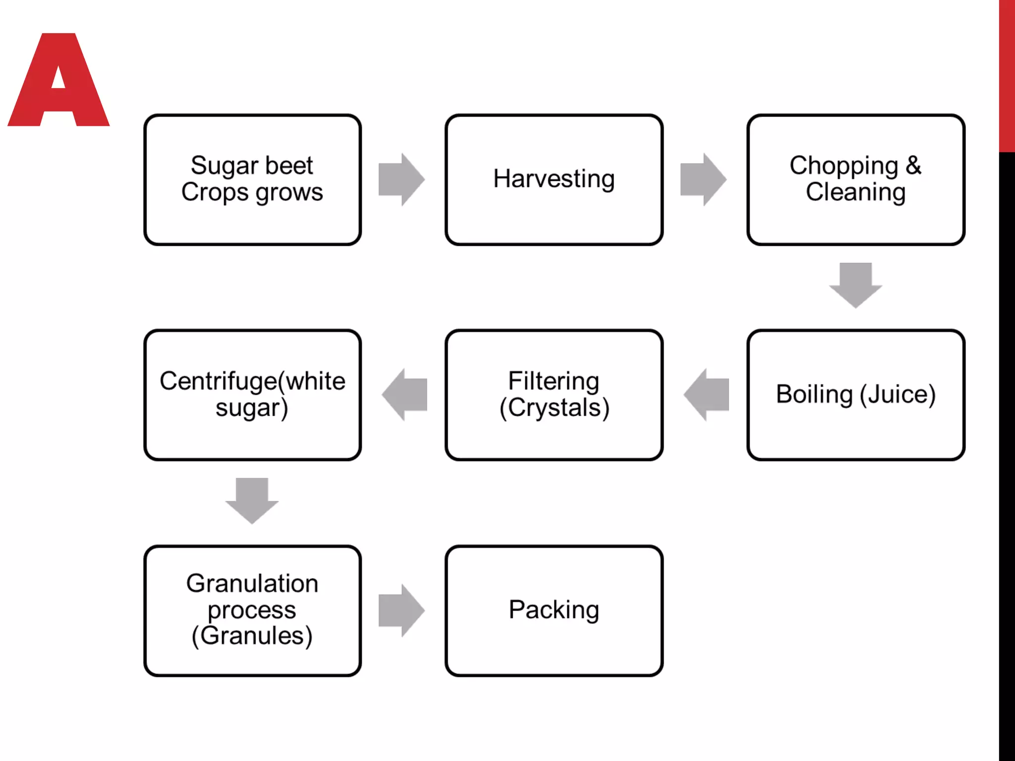 Ielts writing task 1 chart | PPT