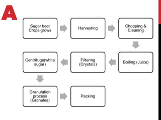 Ielts writing task 1 chart | PPT