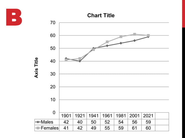 Ielts writing task 1 chart | PPT | Household Supplies | Shopping