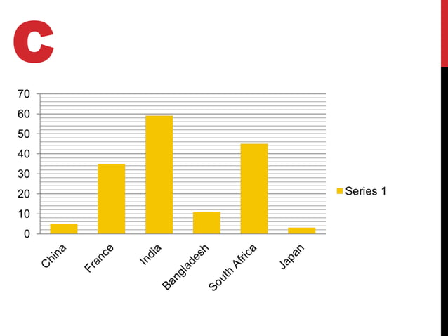 Ielts writing task 1 chart | PPT | Household Supplies | Shopping