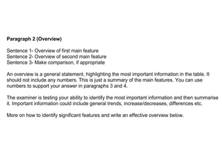 IELTS Writing Task 1 Charts Lesson | PPTX