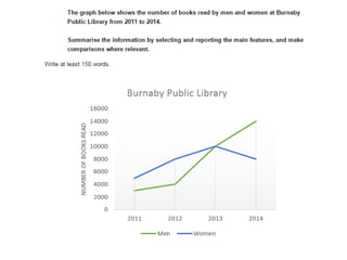 IELTS Writing Task 1 Charts Lesson | PPTX