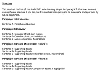 IELTS Writing Task 1 Charts Lesson | PPTX