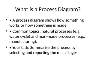 IELTS_Writing_Task1_Process_WaterCycle.pptx