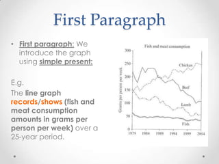 Ielts writing task 1 sample line graph | PPTX
