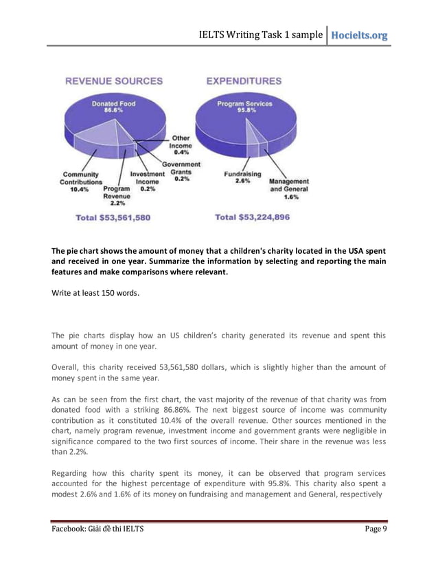Ielts writing task1 samples hocielts | DOCX | Personal Taxes | Personal ...