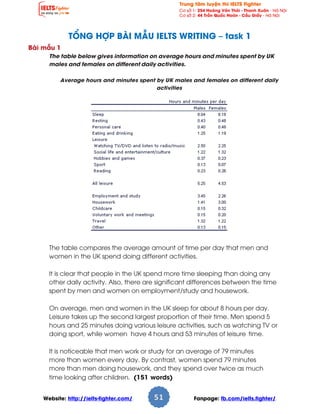 Ielts writing task 1 từ a z do ielts fighter biên soạn | PDF