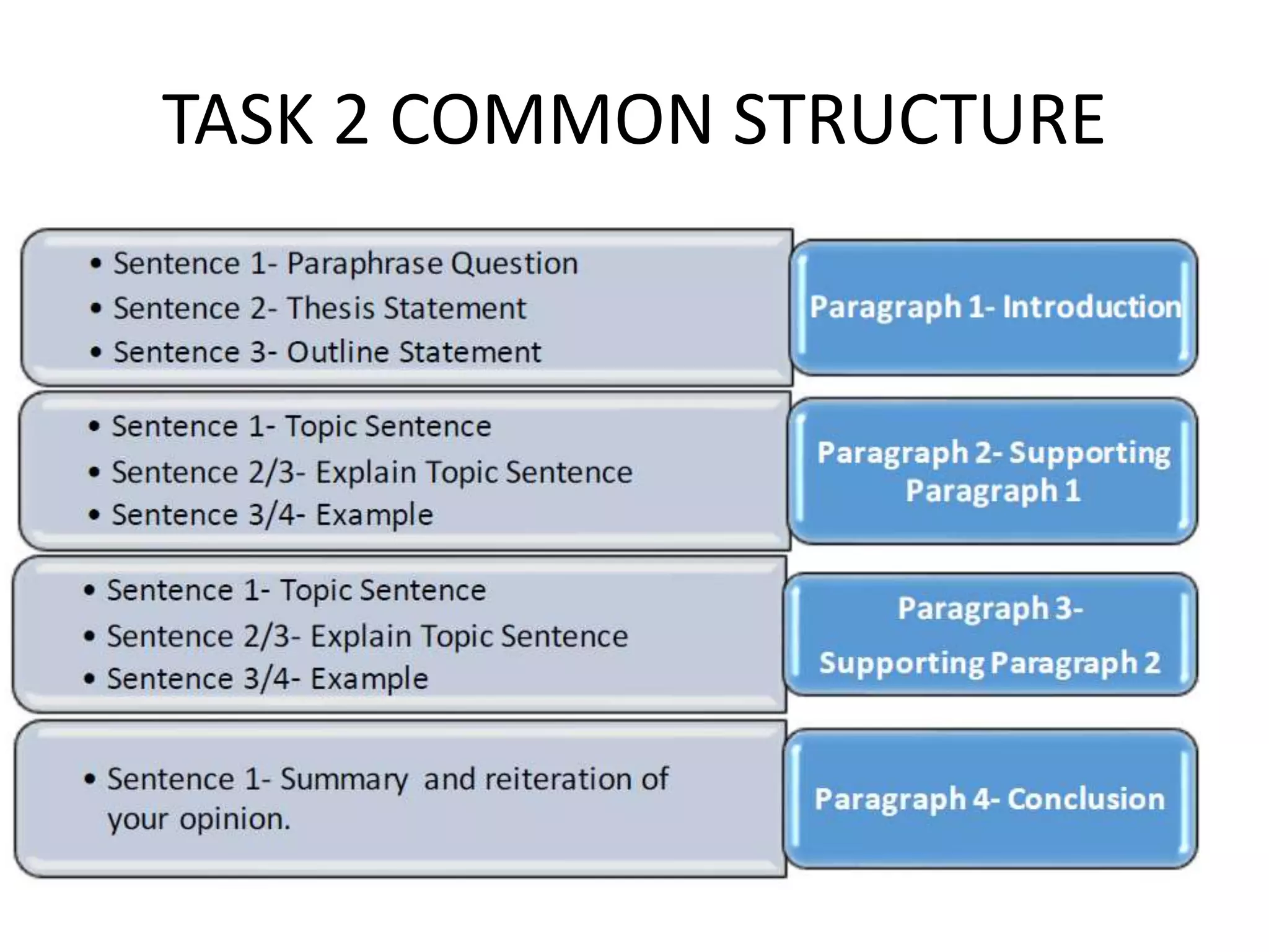 IELTS WRITING TASK 2.pptx | Personal Taxes | Personal Finance