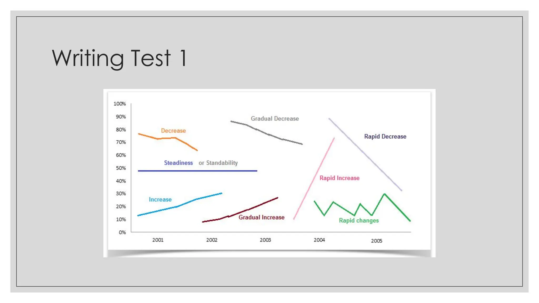 IELTS Writing Test IELTS Writing Test IELTS Writing Test | PDF