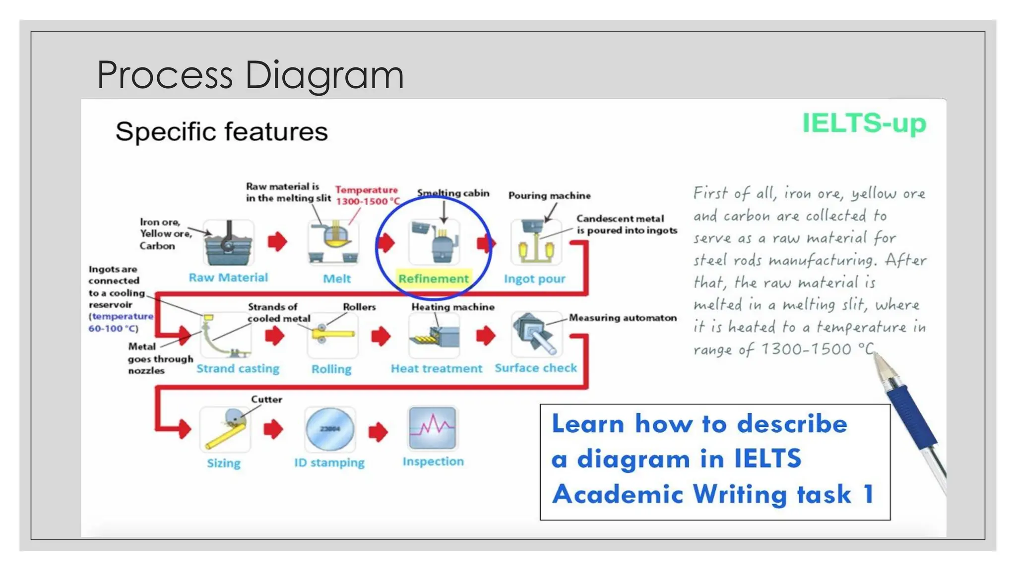 IELTS Writing Test IELTS Writing Test IELTS Writing Test | PDF