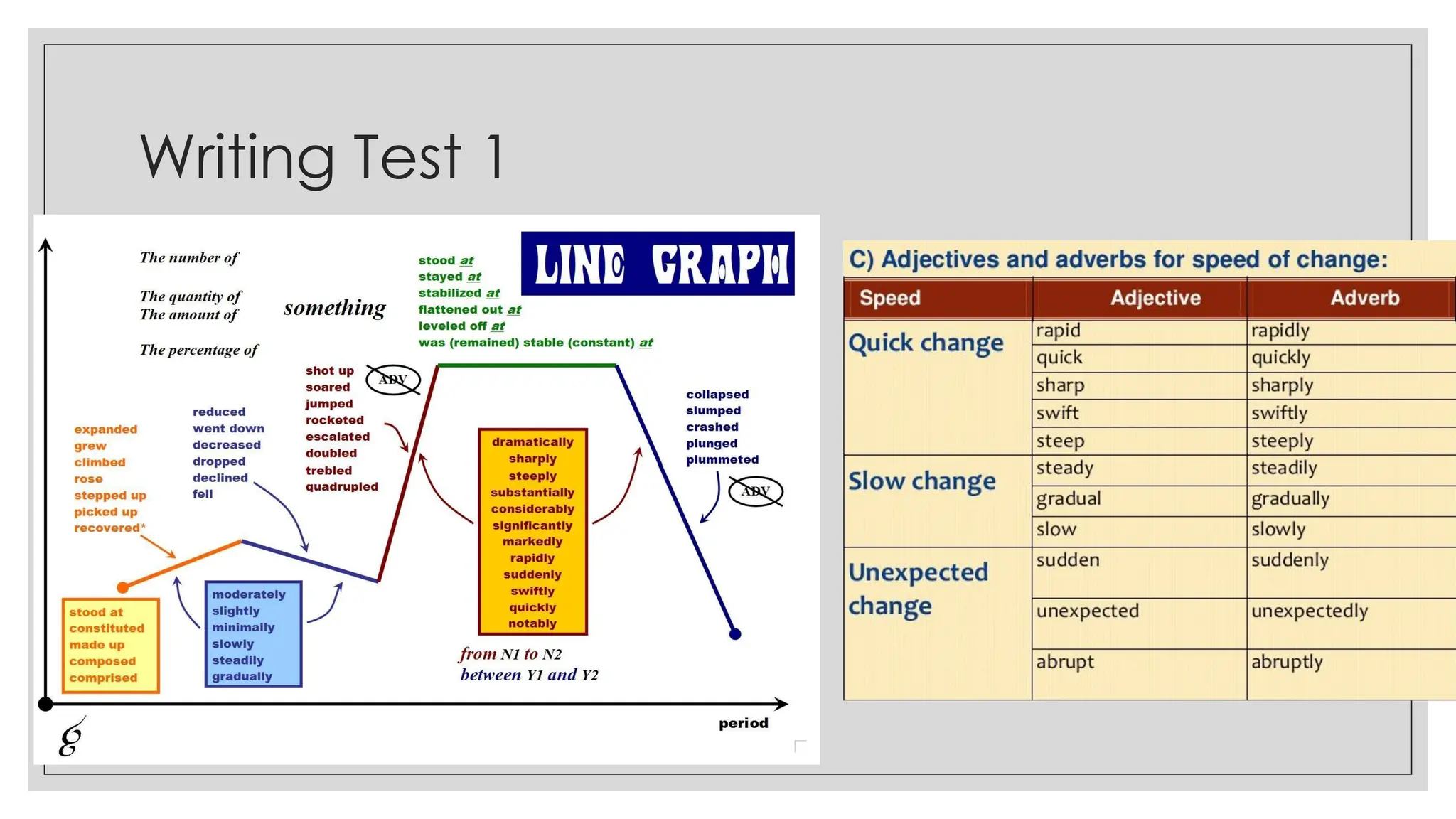 IELTS Writing Test IELTS Writing Test IELTS Writing Test | PDF