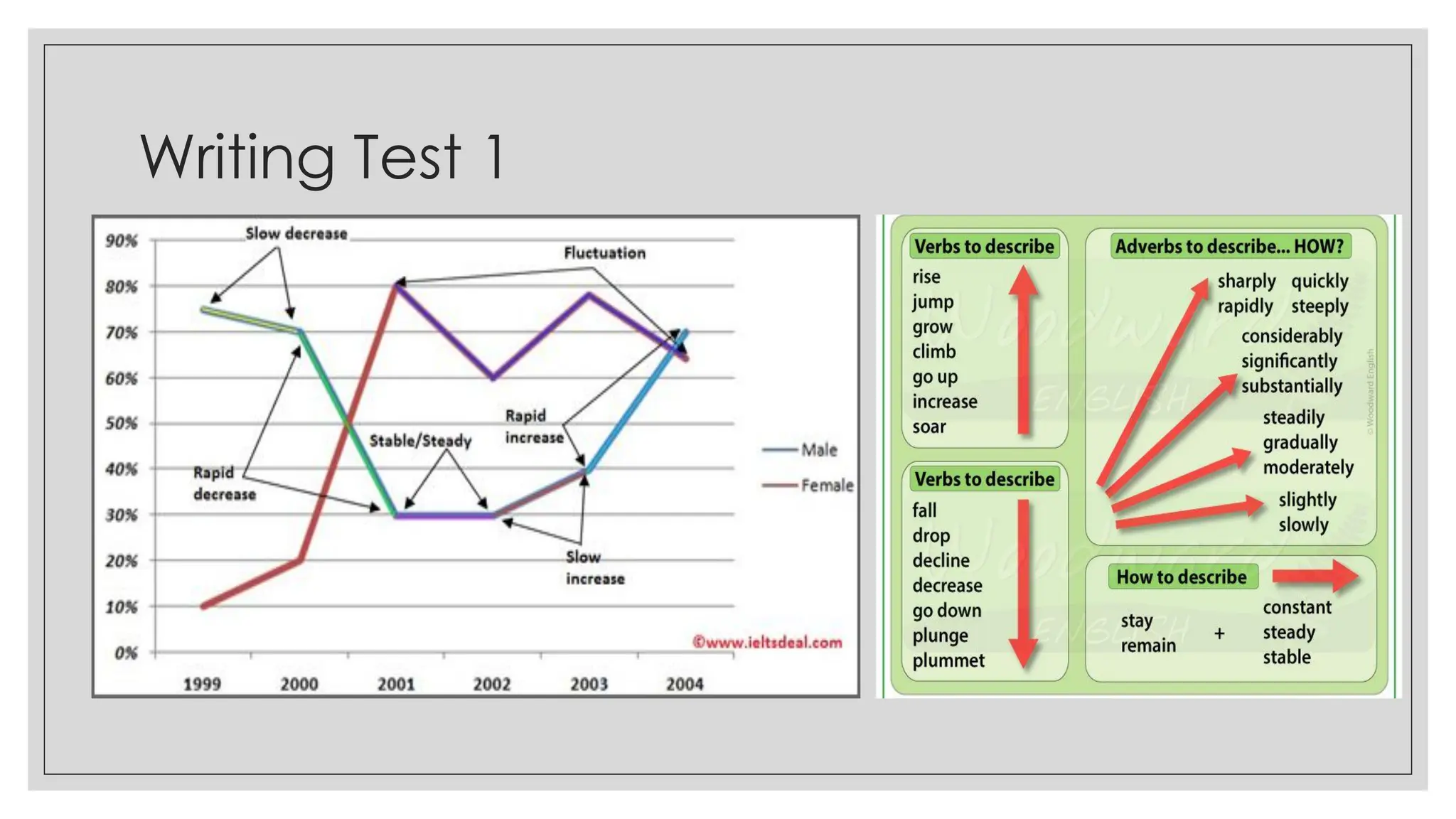 IELTS Writing Test IELTS Writing Test IELTS Writing Test | PDF