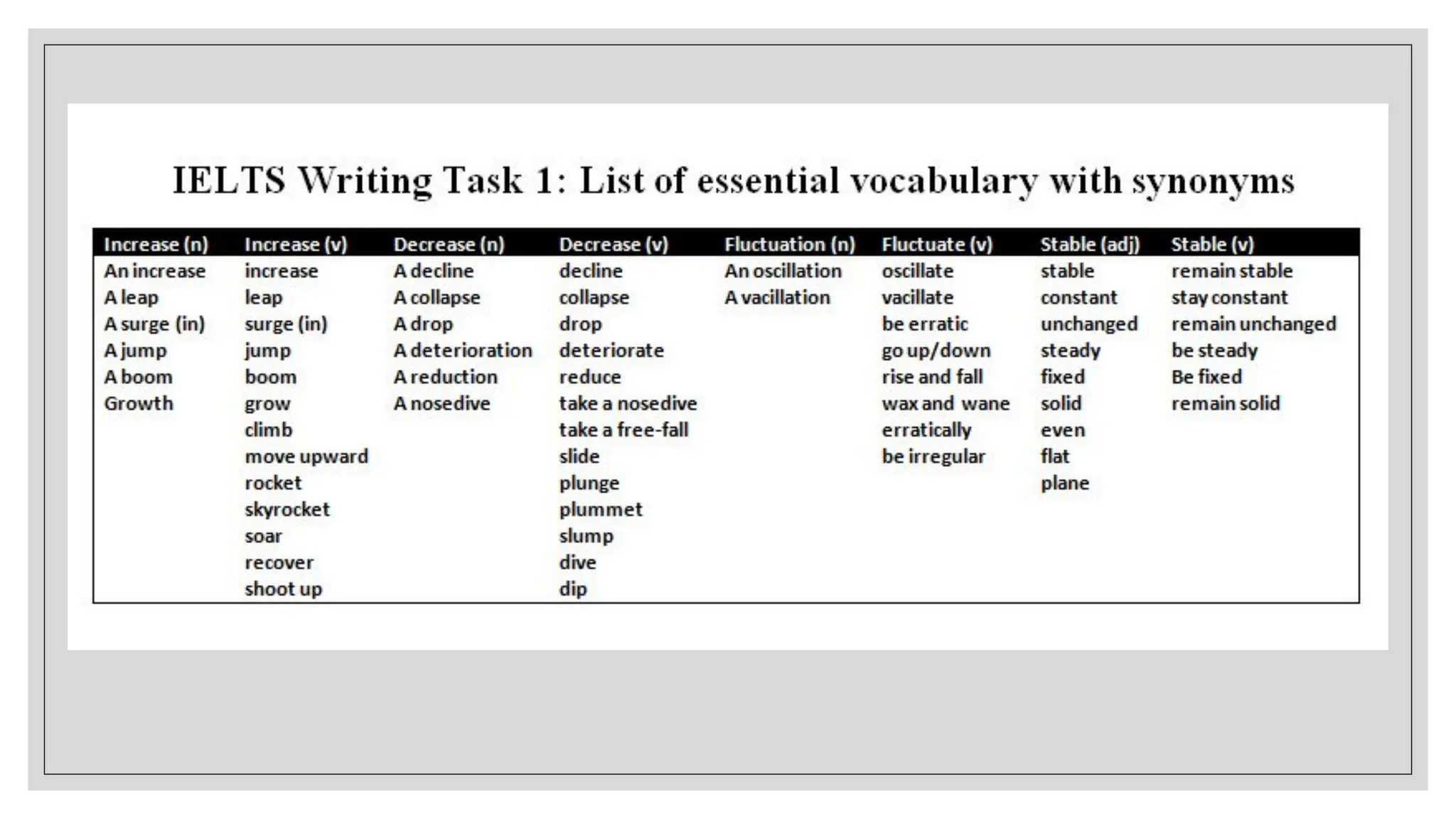 IELTS Writing Test IELTS Writing Test IELTS Writing Test | PDF