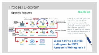 IELTS Writing Test IELTS Writing Test IELTS Writing Test | PDF