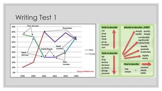 IELTS Writing Test IELTS Writing Test IELTS Writing Test | PDF