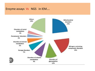approach to Inborn errors of metabolism.pptx