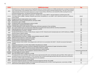 iem1.pdf | Endocrine and Metabolic Diseases | Diseases and Conditions