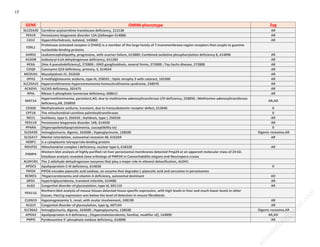 iem1.pdf | Endocrine and Metabolic Diseases | Diseases and Conditions
