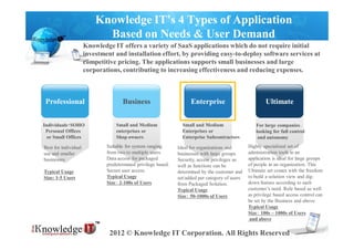 IEM_E_3.3.12 | Computer Software and Applications | Computing