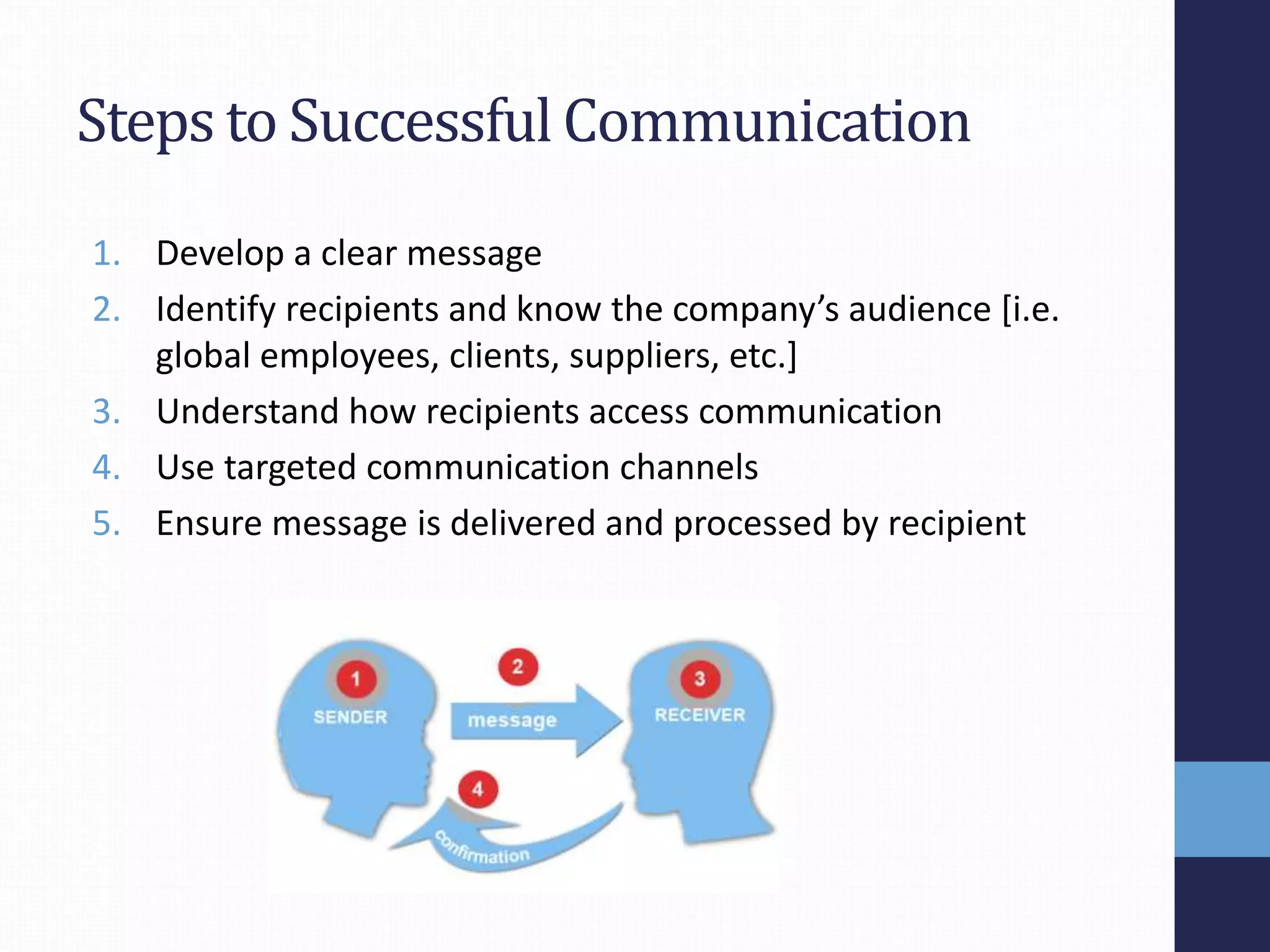 Iemiaf application communicationplan | PPT