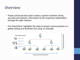Iemiaf application communicationplan | PPT