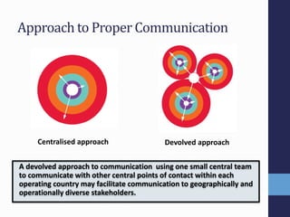 Iemiaf application communicationplan | PPT