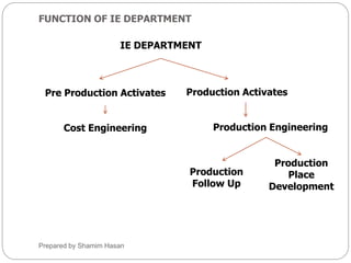 Ie microsoft office power point presentation | PPTX