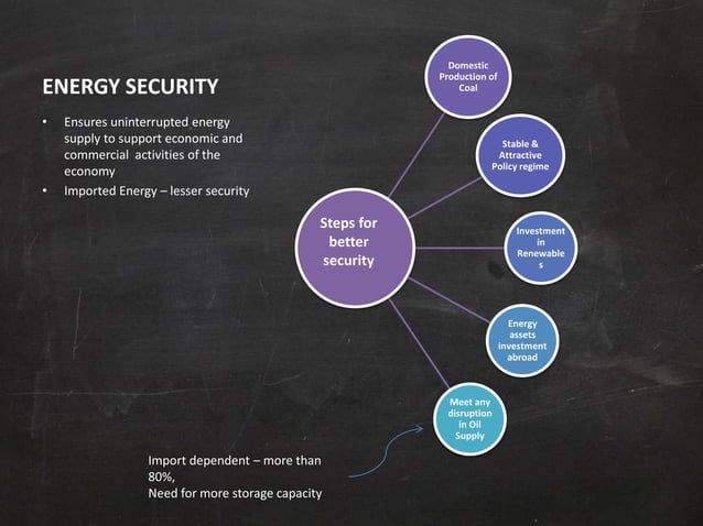 IEM –Integrated energy management | PPT